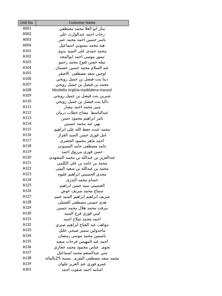 New Microsoft Excel Worksheet | PDF