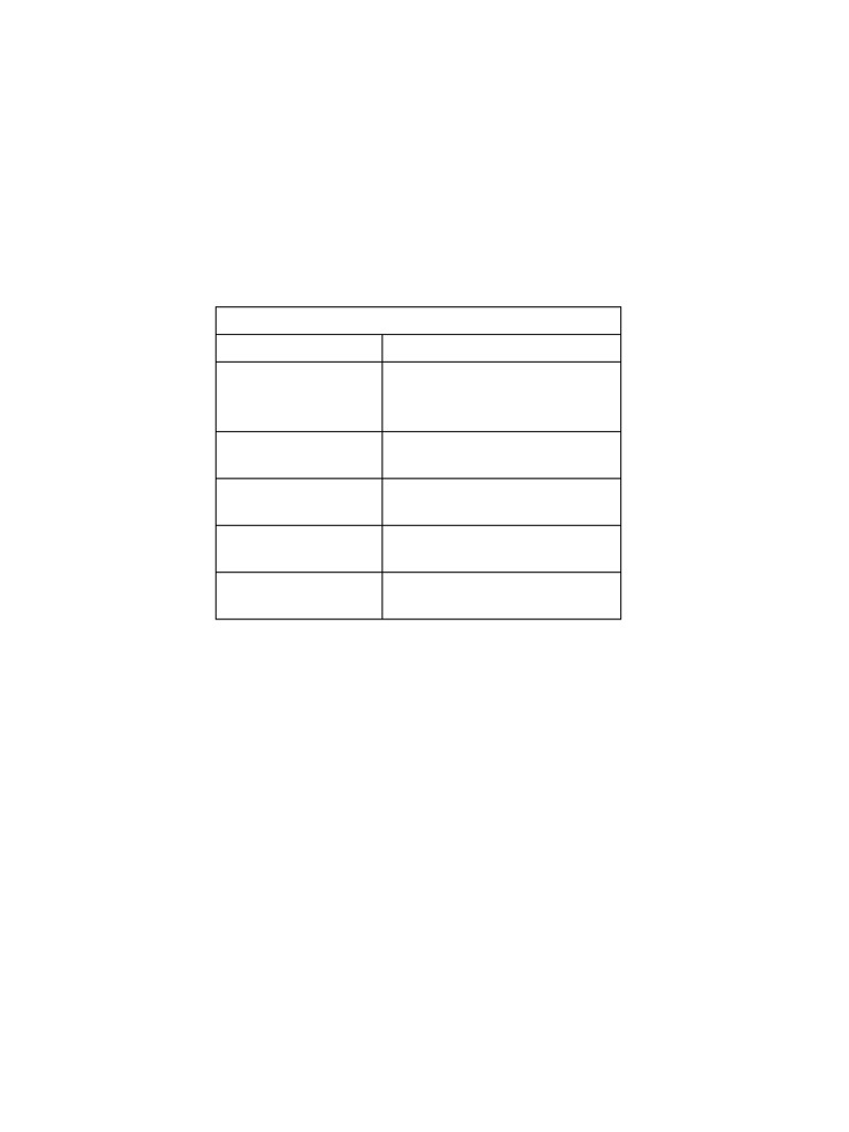 95 Pre-Boards Grade 12 Science | PDF
