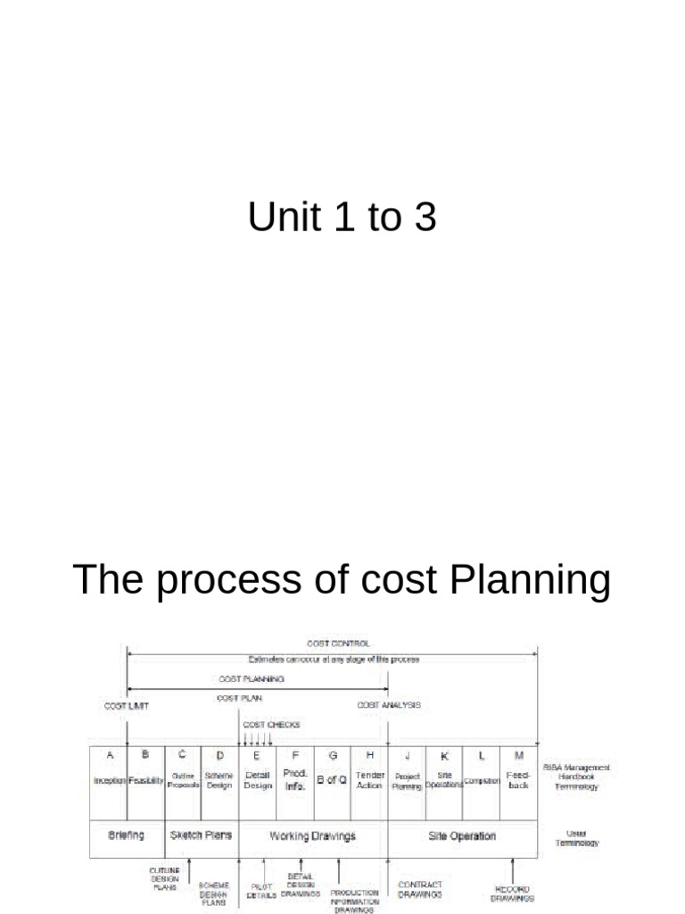unit 1 to 3 | PDF
