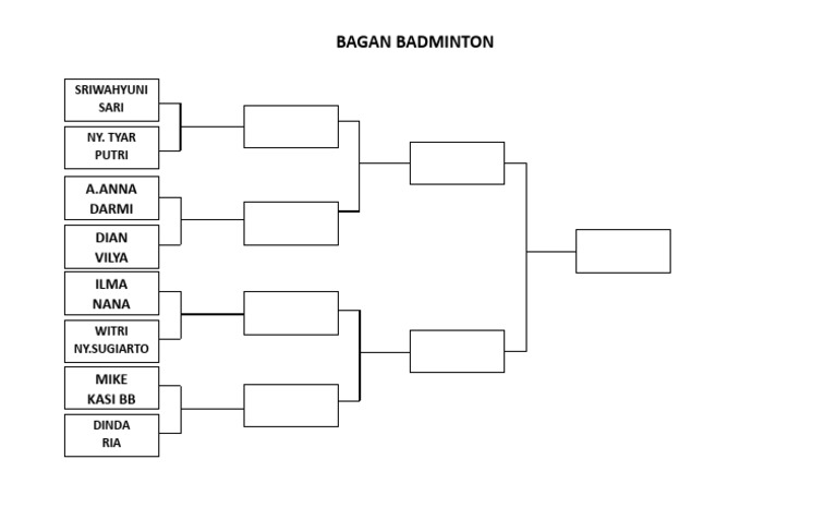 Bagan Badminton | PDF