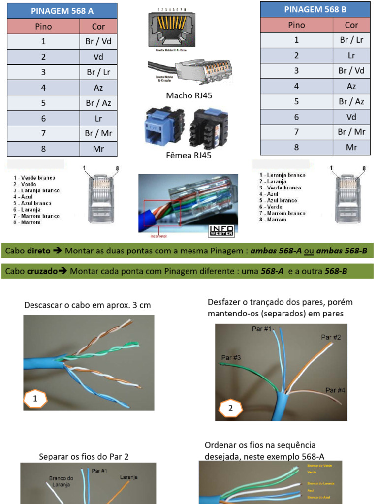 Montagem Cabos - Cross - Direto | PDF