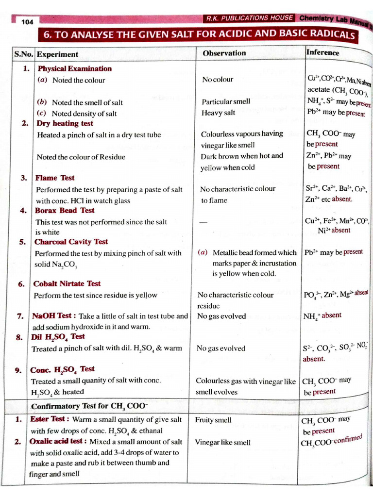 Lead Acetate | PDF