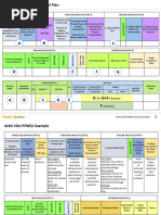 PFMEA Guide for Engineers | PDF | Computer Engineering | Computing
