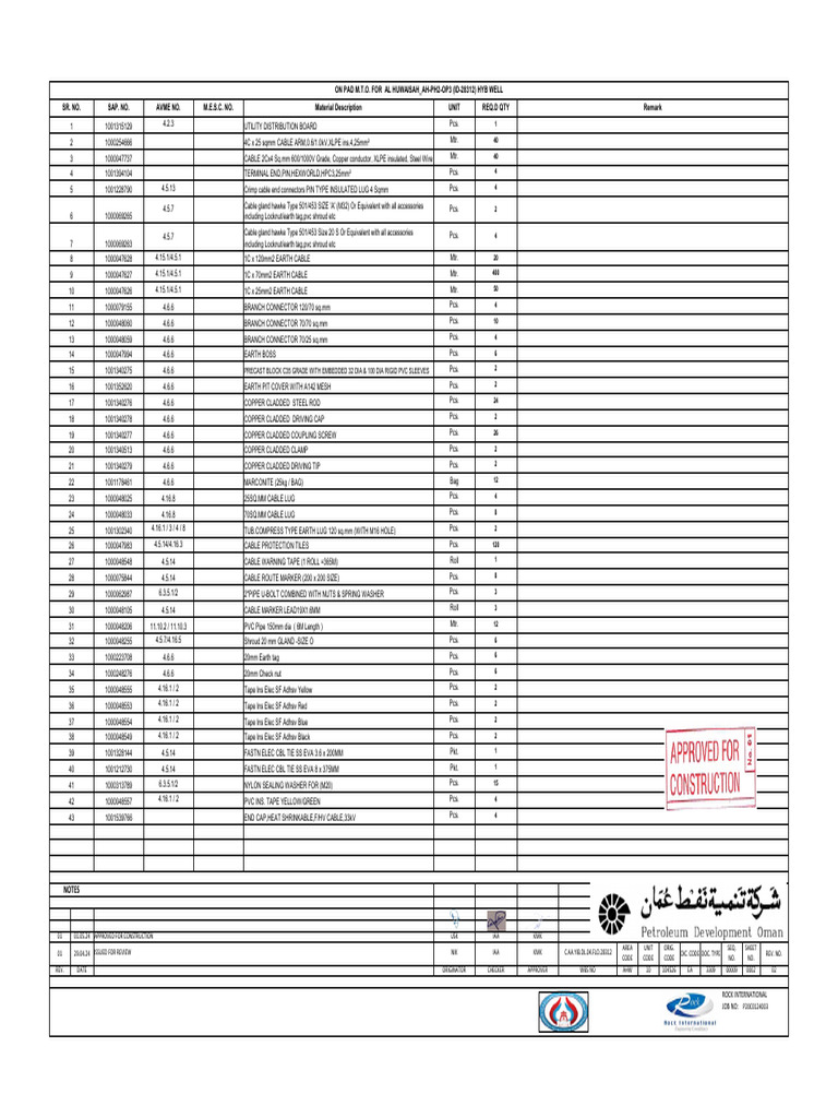 Ahw - Ea-Weel Pad-Afc-Rev-02 4 | PDF | Electrical Connector ...