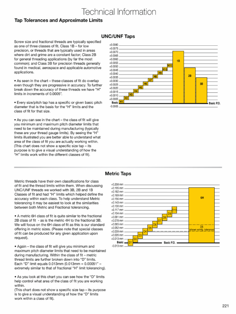 Tapping Tolerances and Approximate Limits | PDF