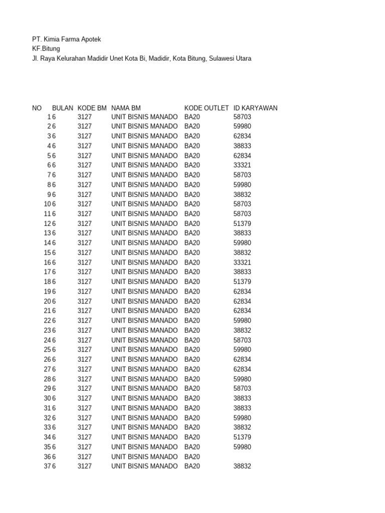 Datos de Empleados KF Bitung | PDF