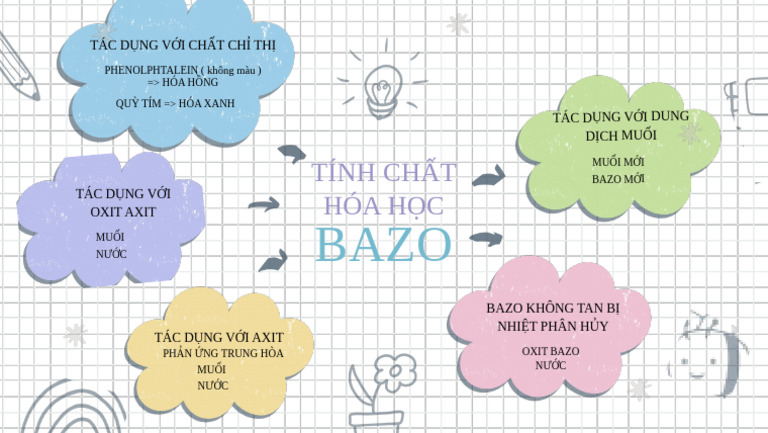 Green and Blue Playful Illustrative Mind Map | PDF