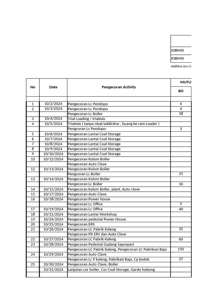 BP Production Oct 2024 (11 Nov 2024) | PDF