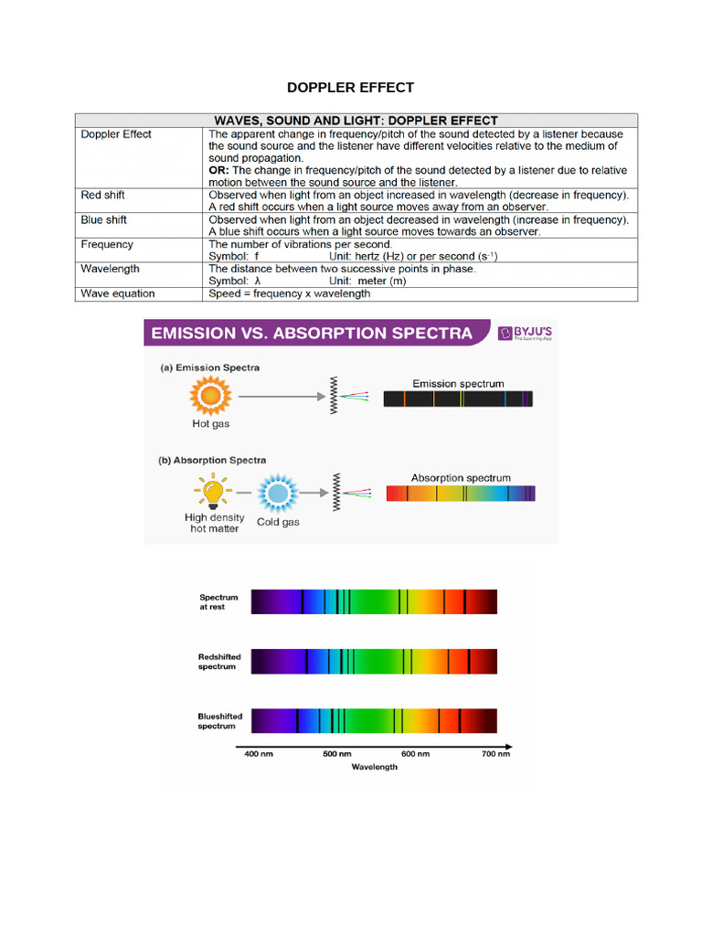 2024-Doppler-effect-Notes | PDF