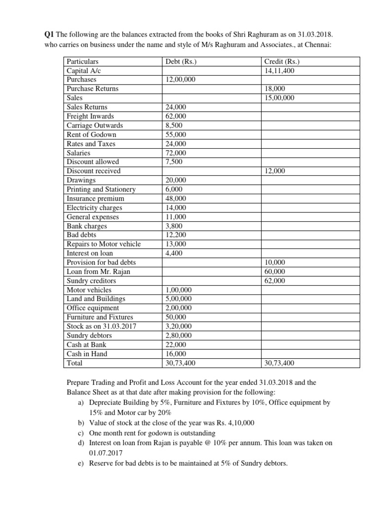 TEST FINAL ACCOUNTS _1_ | PDF | Debits And Credits | Historical Cost