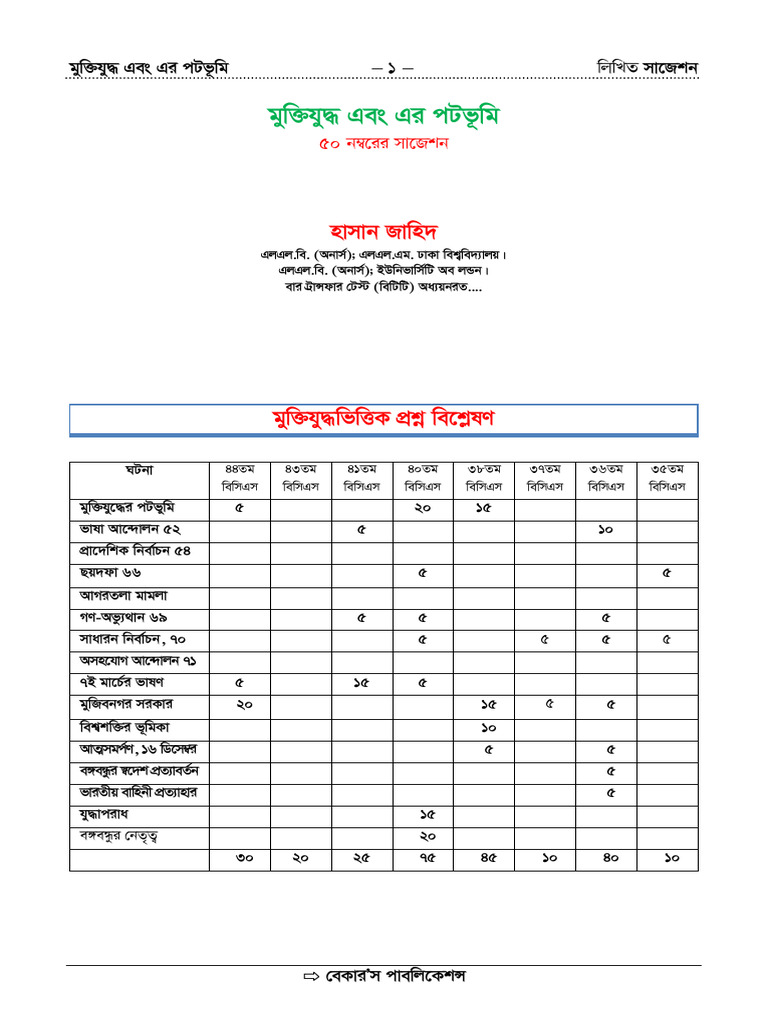 45th BA Suggestion-Liberation | PDF