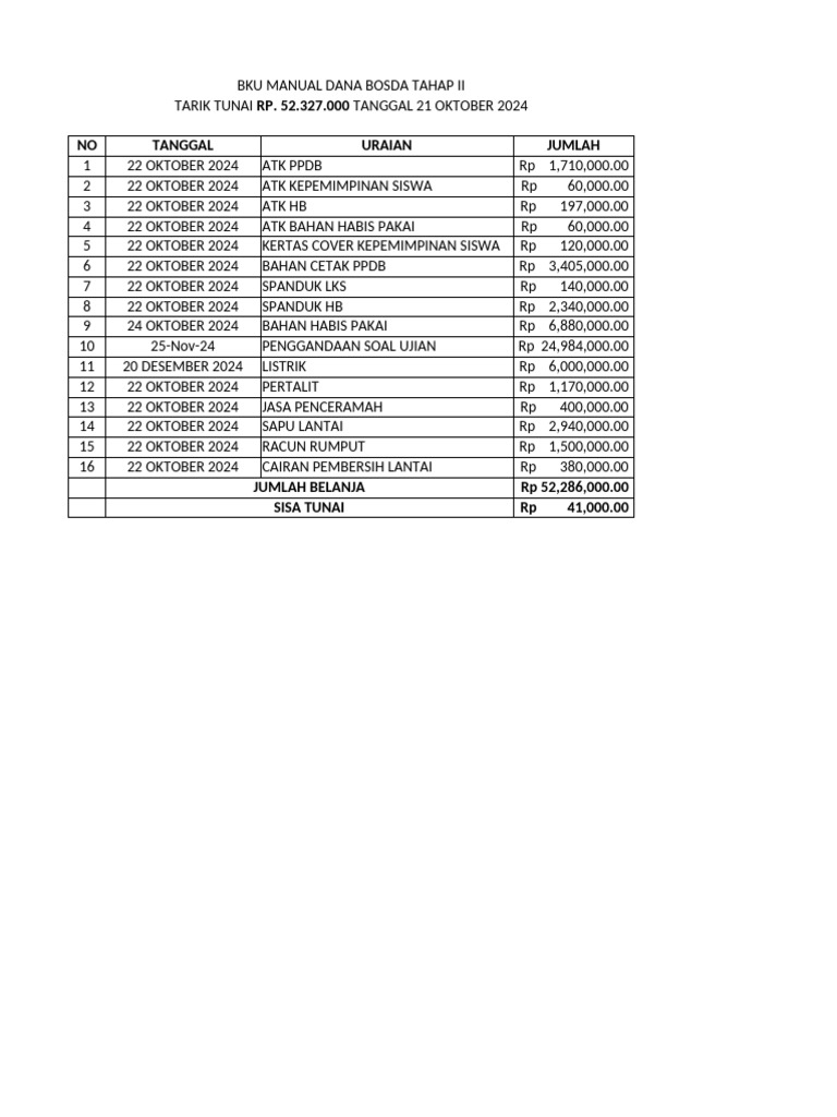 Rincian Bku Tahap II | PDF