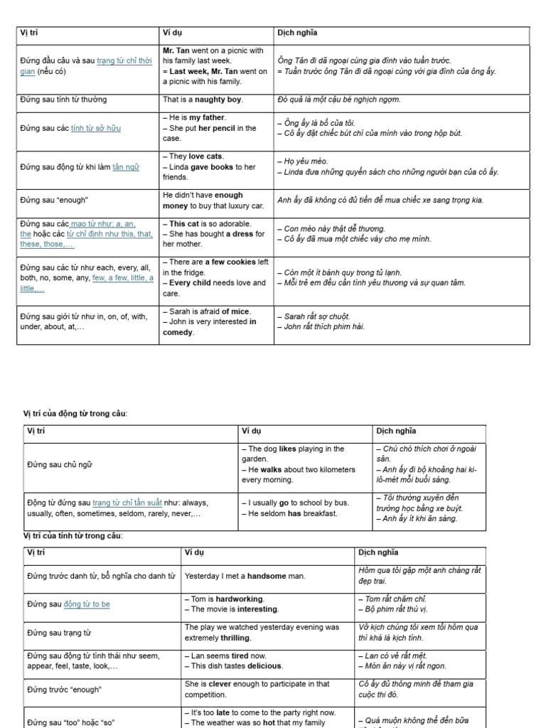 Ngữ Pháp tiếng anh cơ bản hk1 | PDF