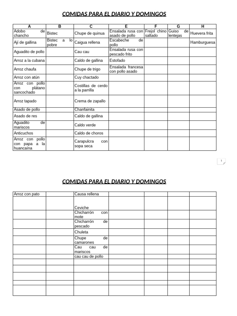 Comidas | PDF | Cocina | Alimentos preparados