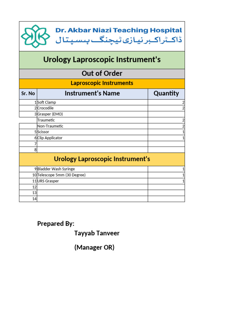 Urology & Laproscopic Damaged | PDF