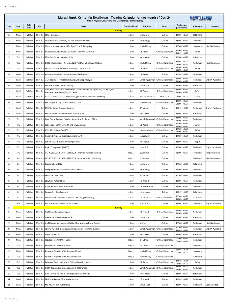 MACE Training Calendar - Dec' 2024 | PDF | Production And Manufacturing