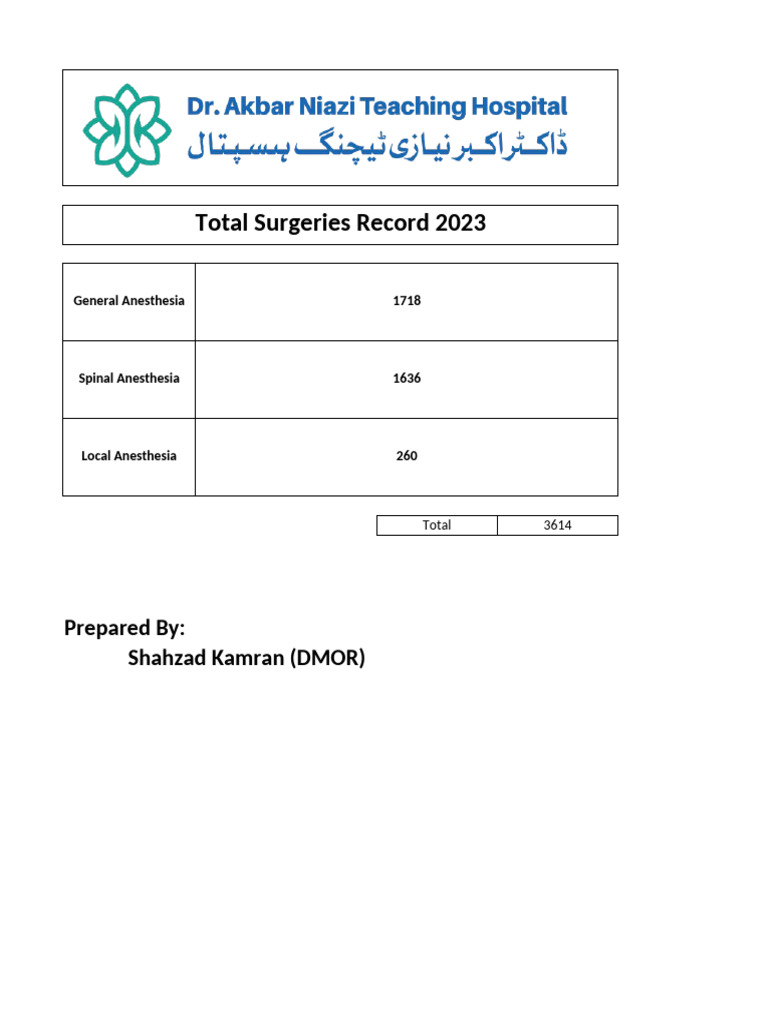 Anesthsia Surgery Record 2023 | PDF