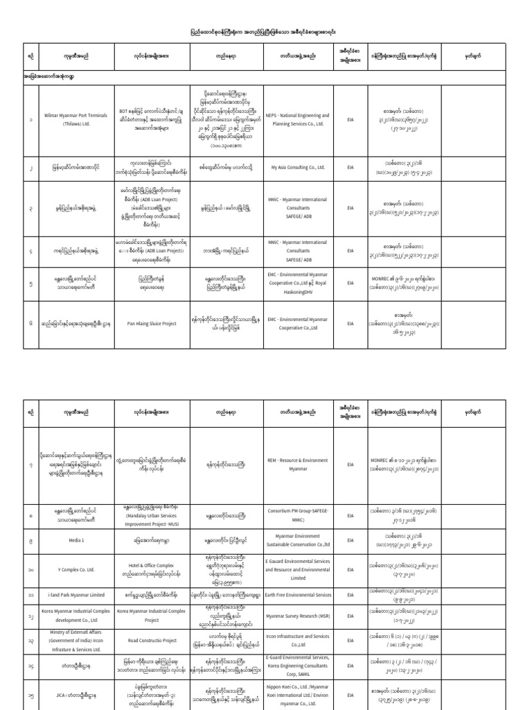 Totally Approved | PDF