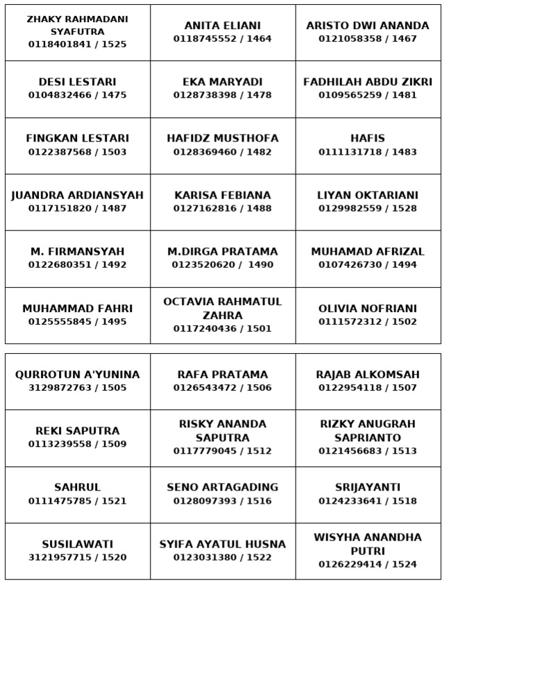 Zhaky Rahmadani Syafutra | PDF