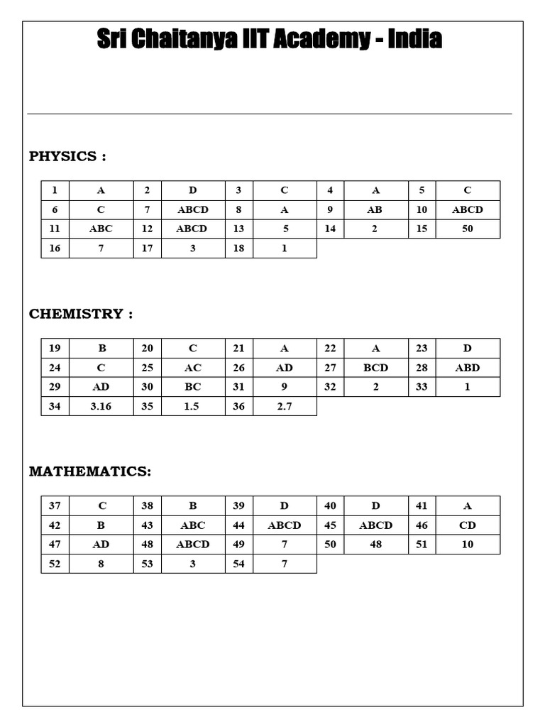 21-12-2024 - CO C3 IPL - Jee-Adv (2020-P1) - WTA-10 - KEY & SOL'S | PDF
