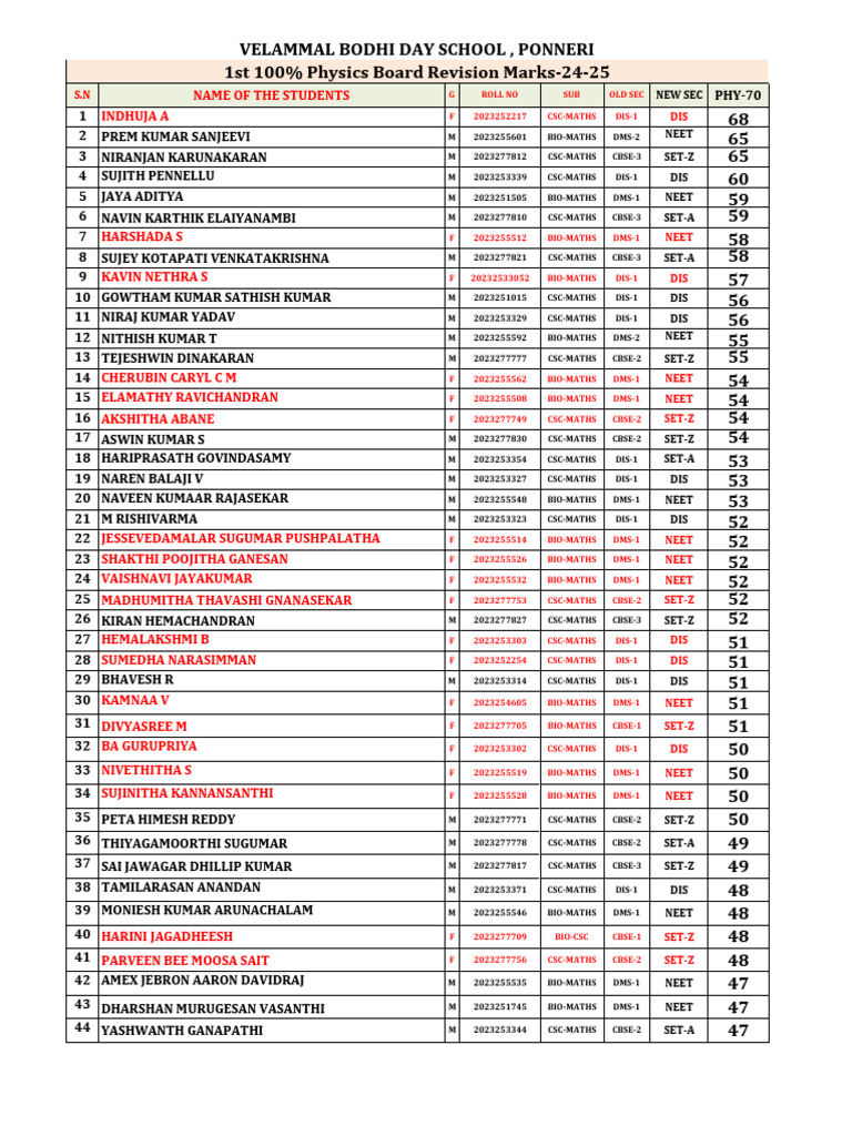 Physics Revision Marks List | PDF