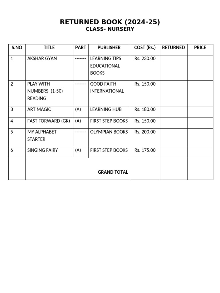 Returned Book Session 2024-25 | PDF | Linguistics | Languages Of India