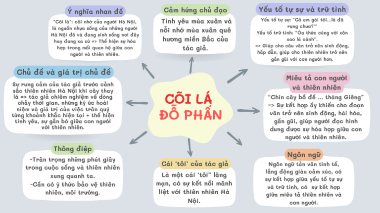 White and Colorful Organic Mind Map Brainstorm (1) | PDF