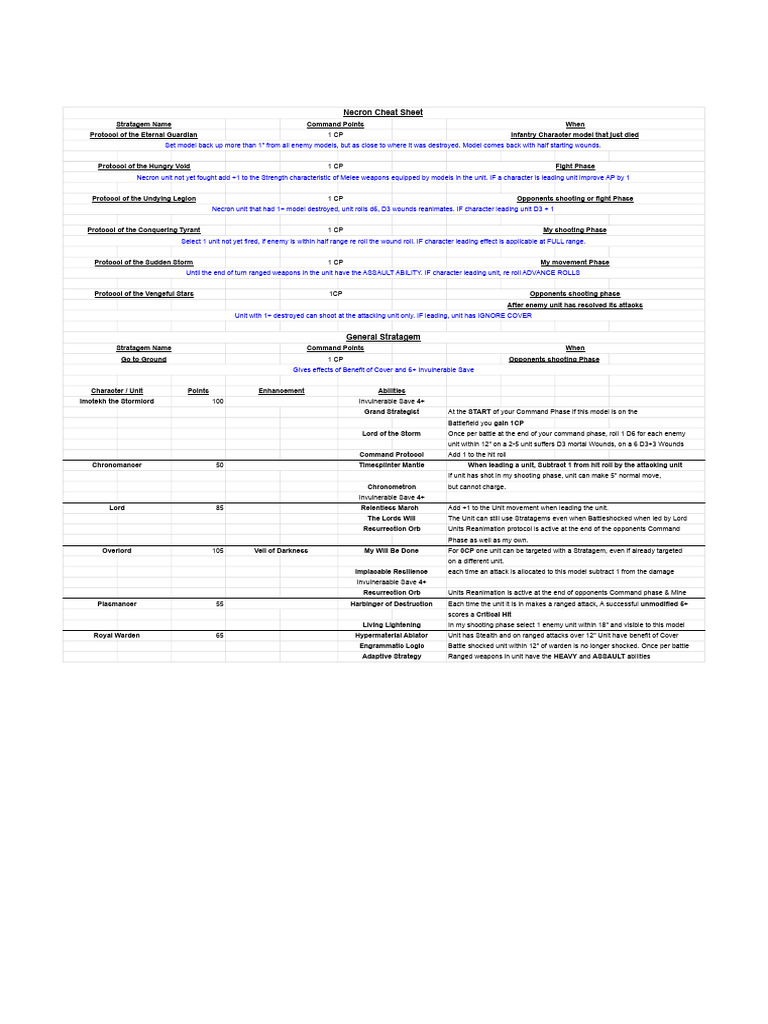 Necron Stratagems Cheat Sheet | PDF | Warfare | Military Operations