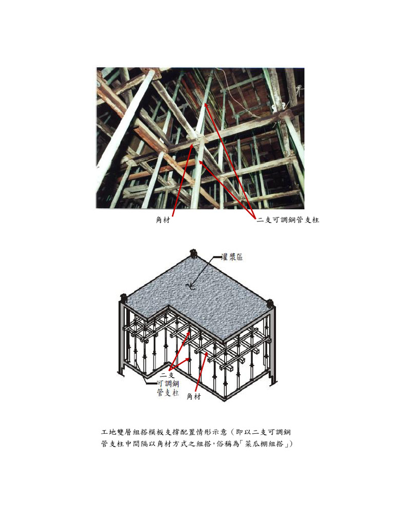 1080329 工地雙層組搭模板支撐配置情形示意圖 | PDF