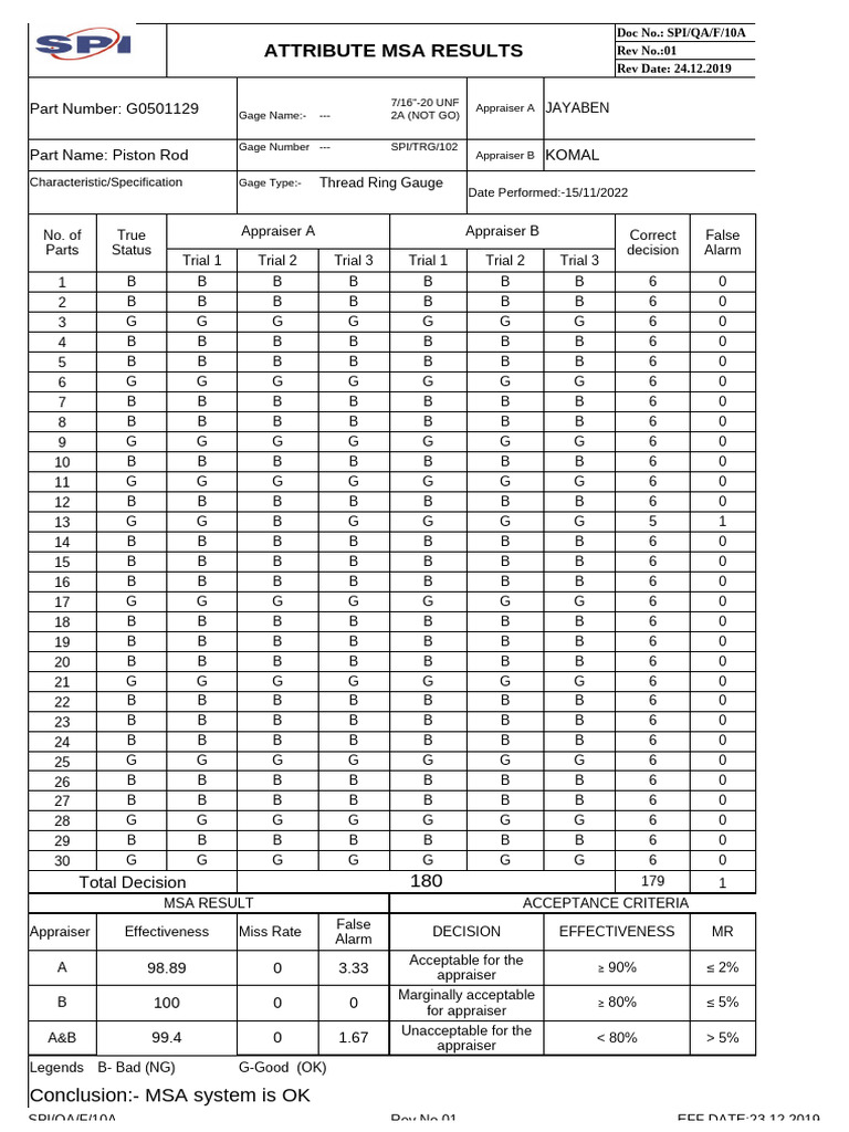 Spi Qa F 10a Attribute Msa | PDF | Engine Technology | Internal Combustion Engine