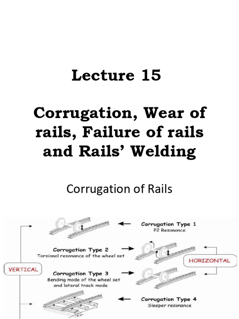 Lecture 15 _ Corrugation and Length of Rails Wear of Rails Failure of ...