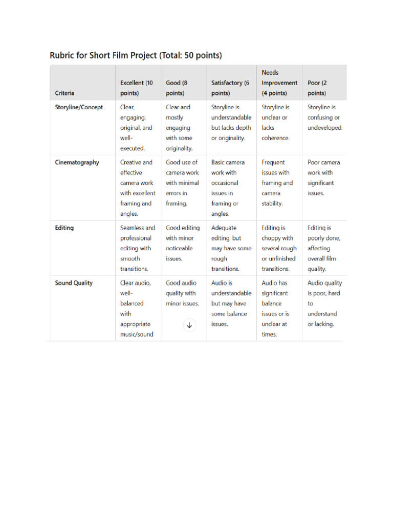 Rubrics For Short Film | PDF