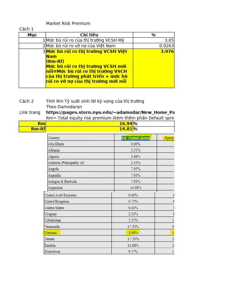 CH31 - DU AN NHA MAY SAN XUAT THANH NEP GIAY VP-V4 NHOM) Hanhfinal | PDF