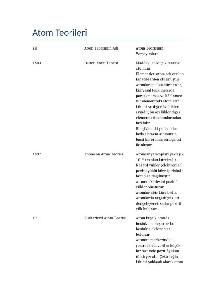 Atom Teorileri | PDF