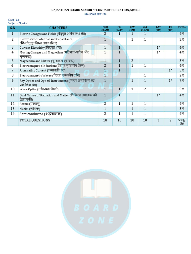 Physics Simplified Blueprint | PDF