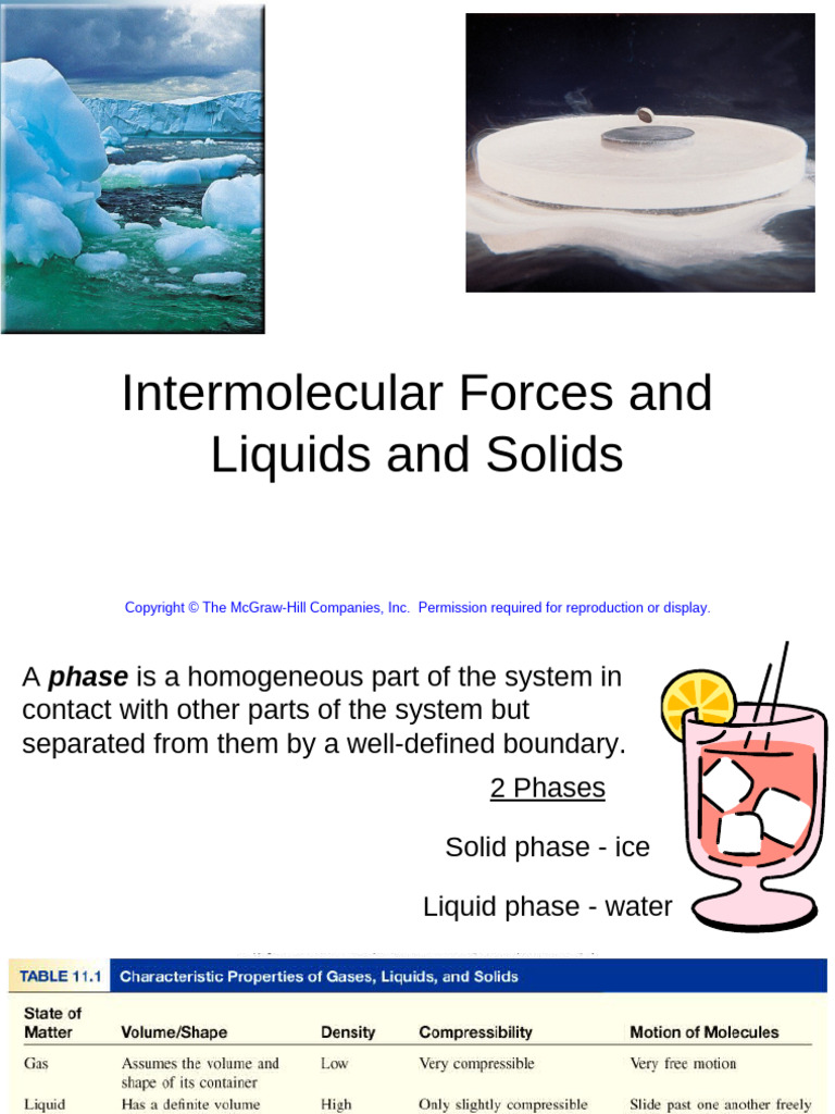 Chem Chapter (Intermolecular Forces) | PDF | Intermolecular Force | Crystal