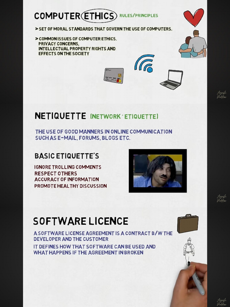 Cyber - Ethics Class 10 | PDF