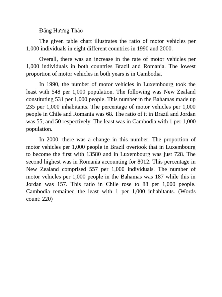 Homework miss Thu writing task 1. 02 | PDF