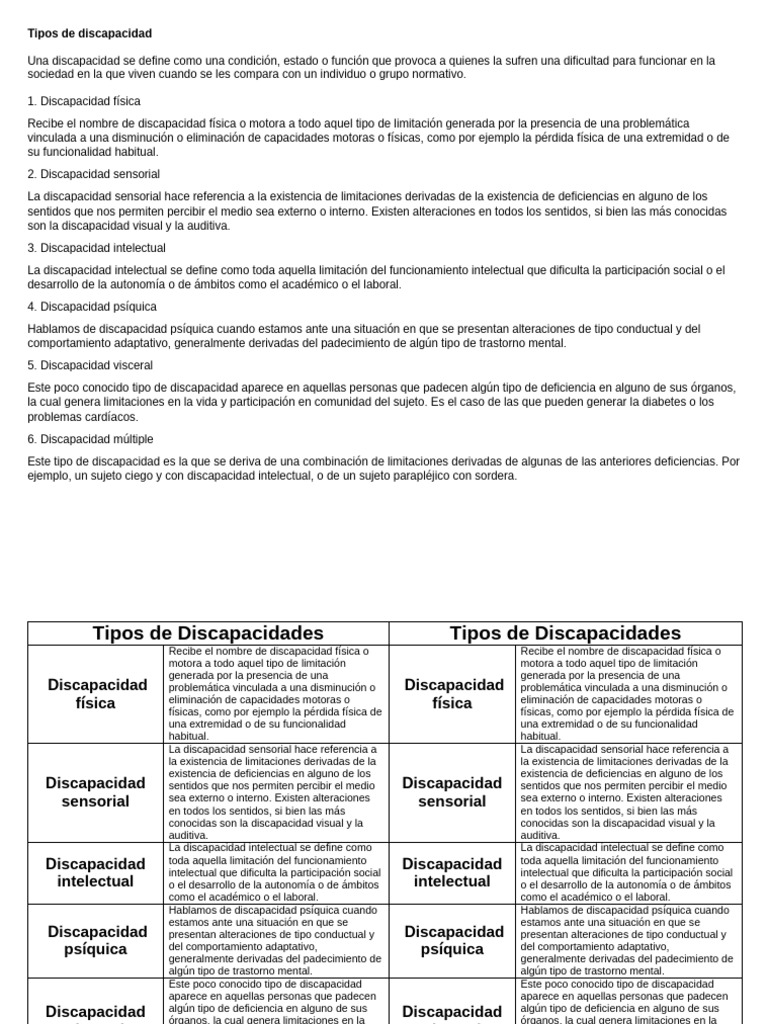 Tipos de Discapacidad Explicados | PDF | Invalidez | Discapacidad ...
