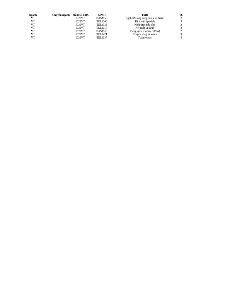 Phu_luc_2_CTDT_KY1_2024_2025 | PDF