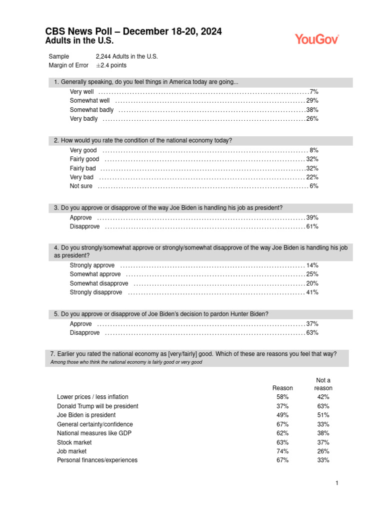 Cbsnews 20241222 SUN-updated | PDF | Inflation | Economies