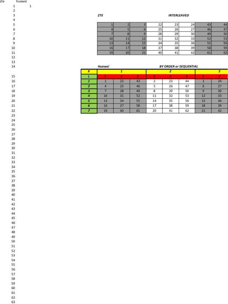 KLM Table | PDF