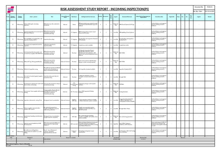 2. Risk Assessment - PI | PDF