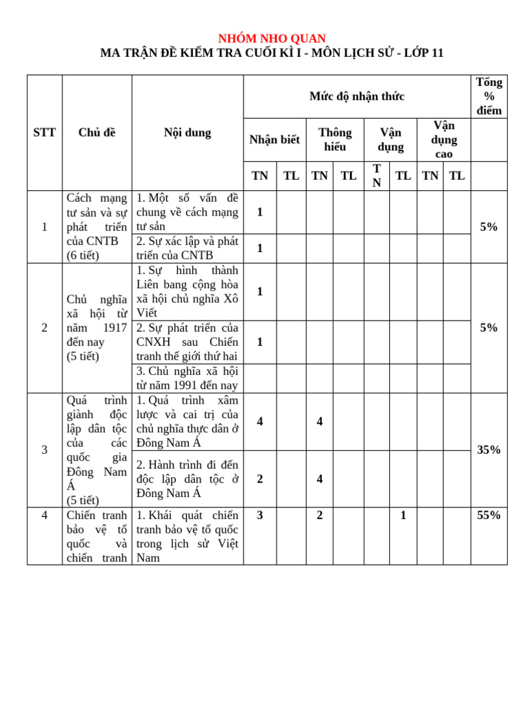 Nho Quan - Cuoi Ki Hki - Su 11 | PDF