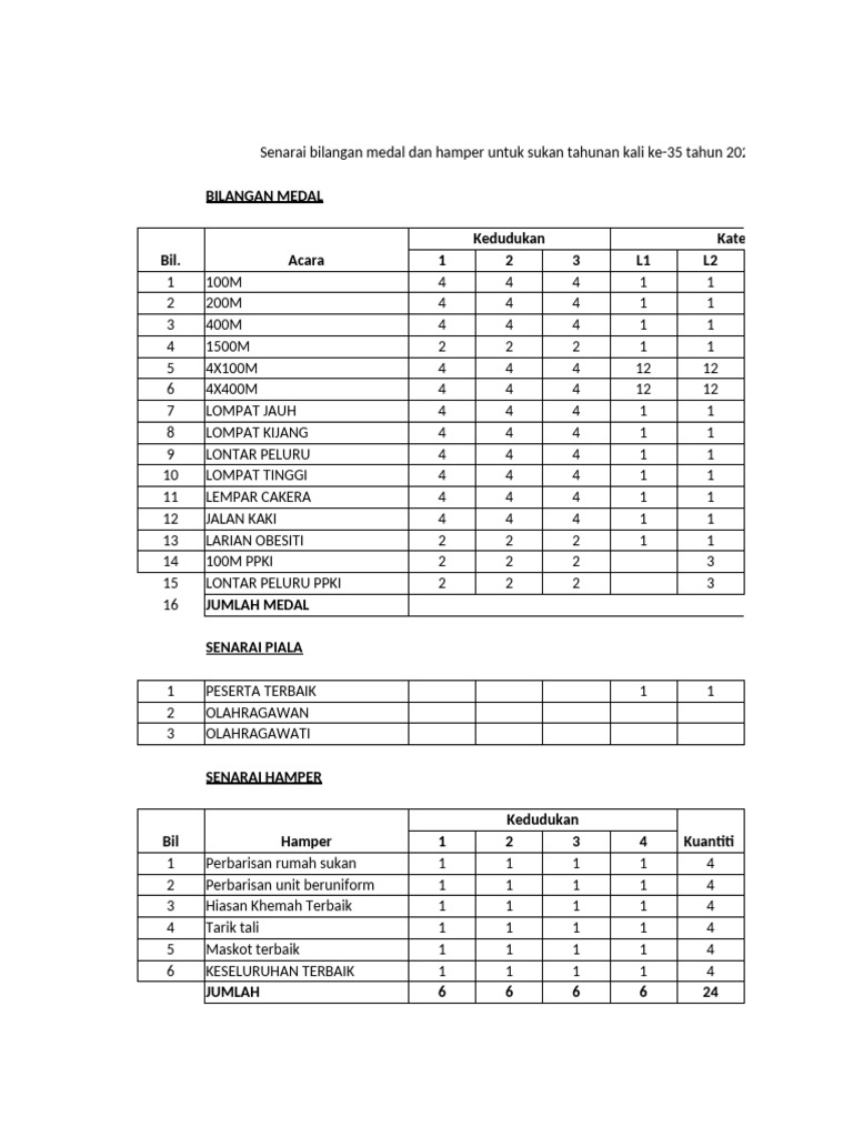 Senarai Medal SMK Permatang Bonglai 2023 | PDF