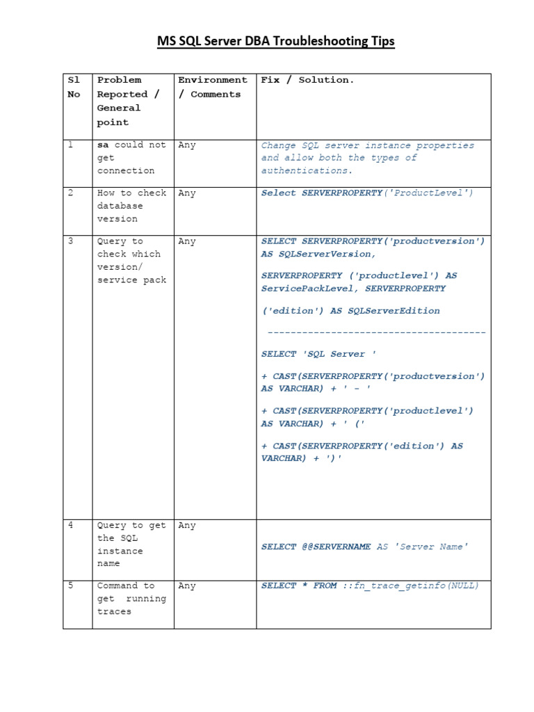 SQL Server DBA Troubleshooting Guide | PDF | Databases | Microsoft Sql Server