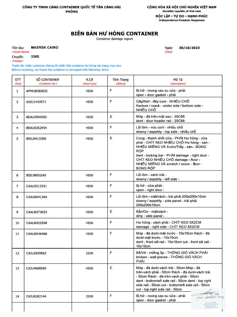 CONTAINERS DAMAGE REPORT MAERSK CAIRO-338S signed new | PDF
