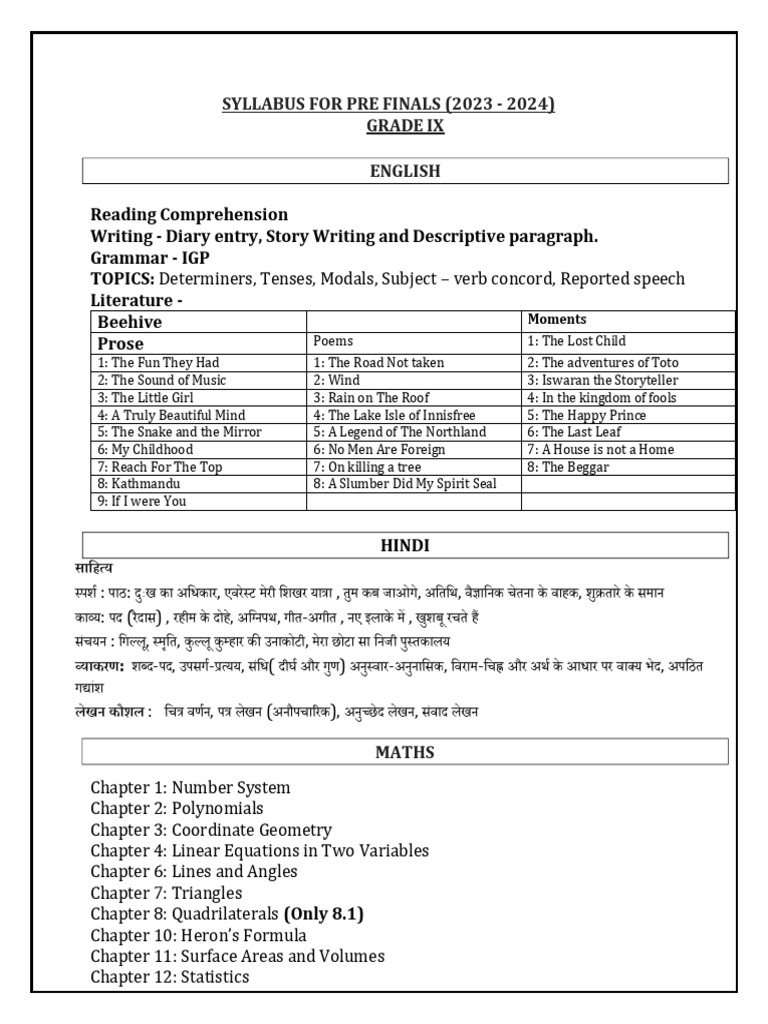 Resource 20240111182223 Class Ix - Pre Finals Syllabus | PDF ...