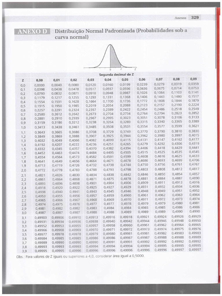 Tabela Z | PDF