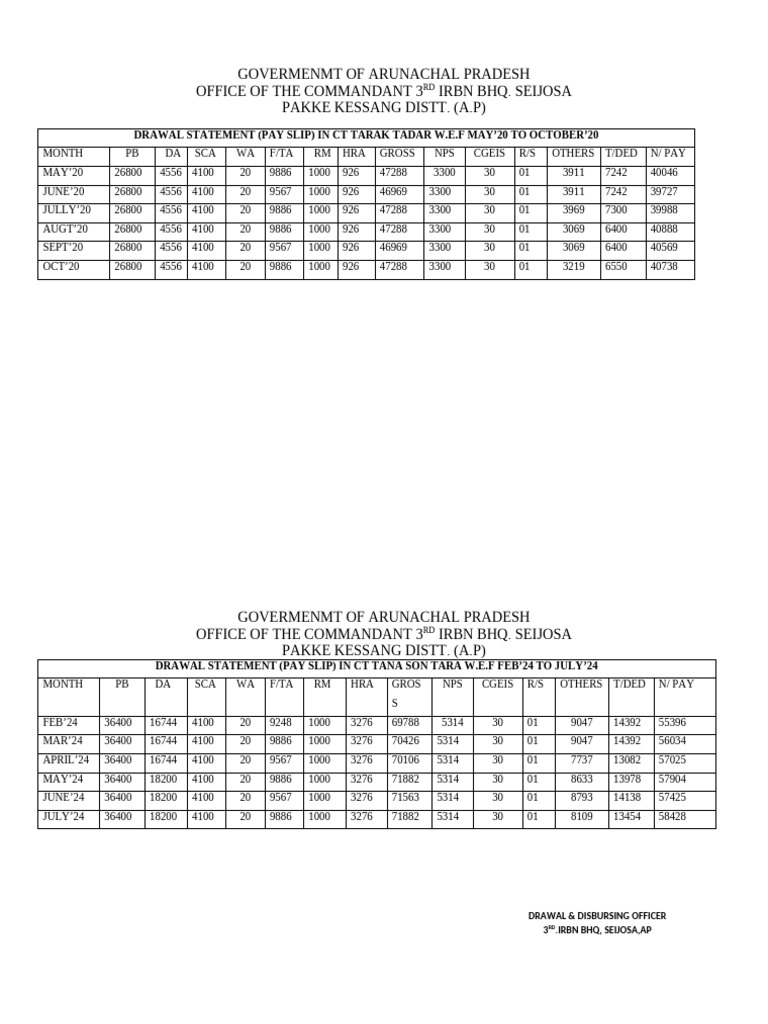 Pay Slip Summary for 3rd IRBN, A.P. | PDF